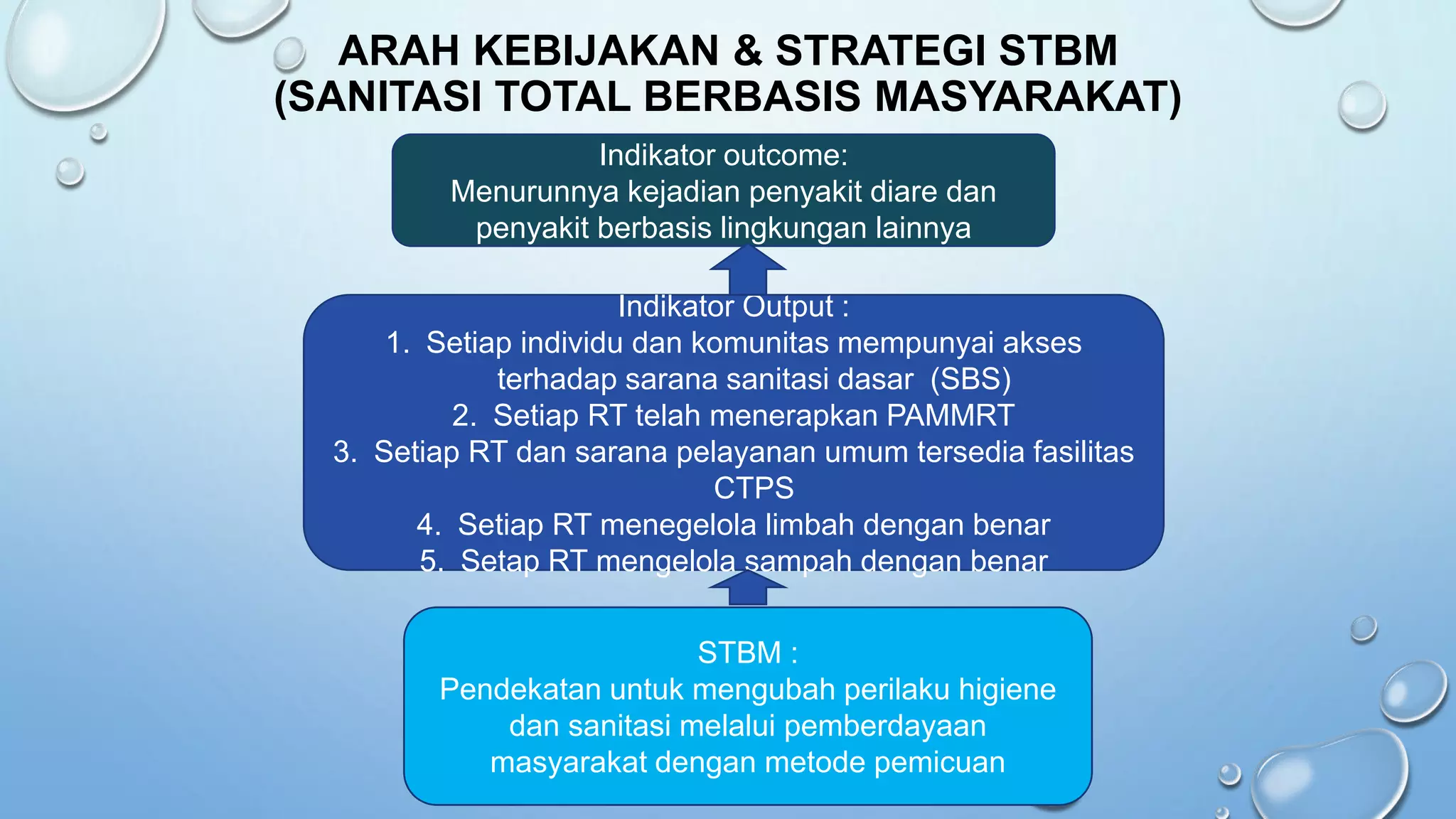 Sekilas tentang STBM_konsep dasar.pptx