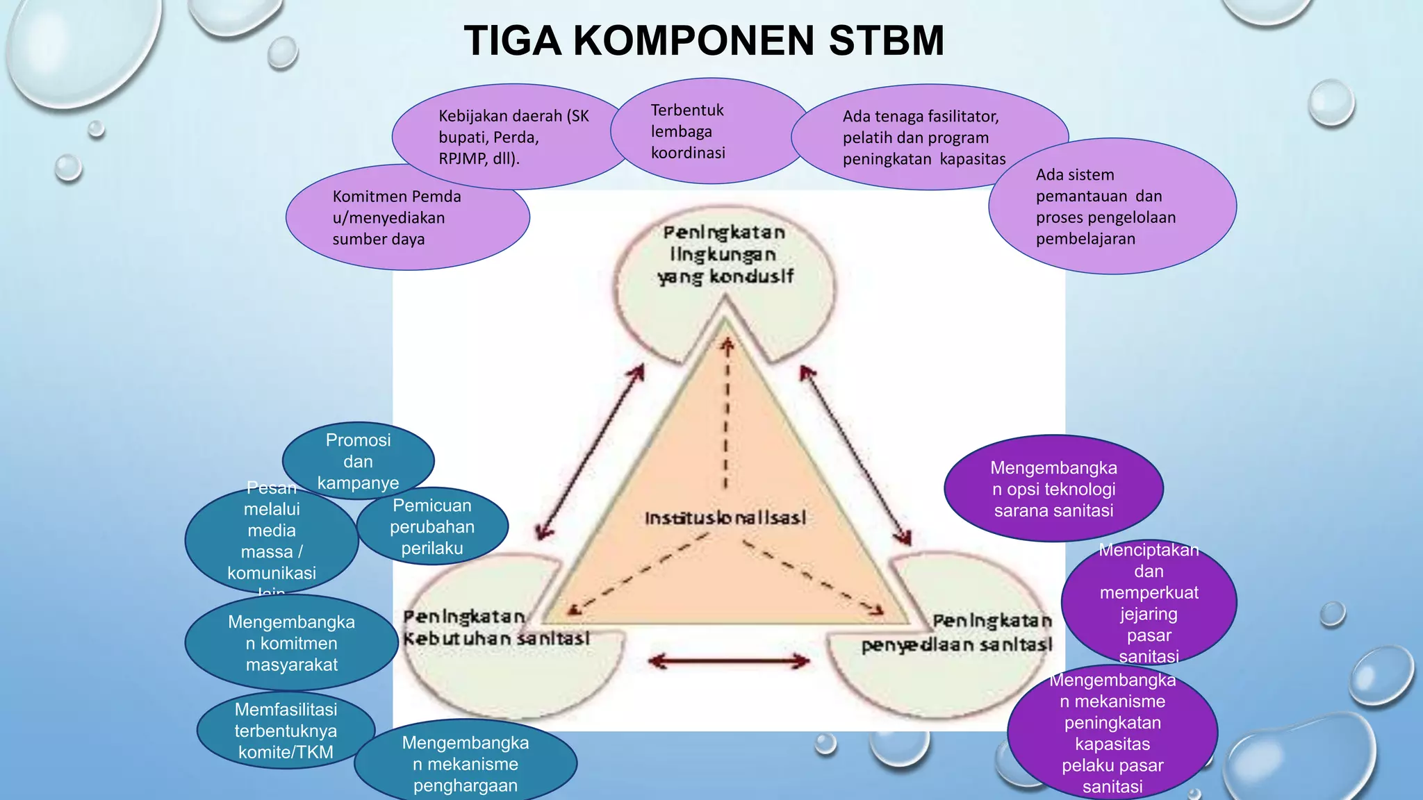 Sekilas tentang STBM_konsep dasar.pptx