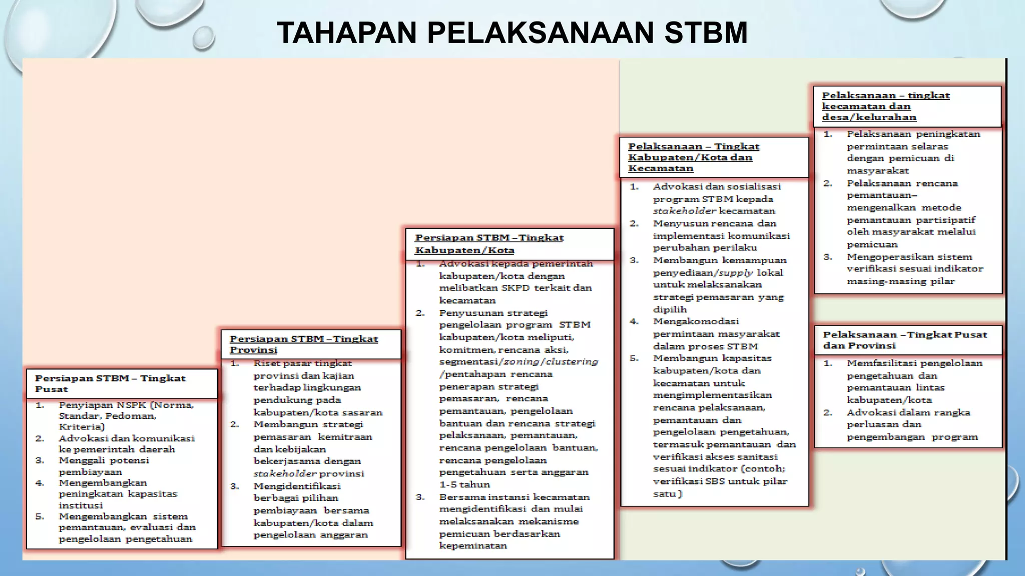 Sekilas tentang STBM_konsep dasar.pptx