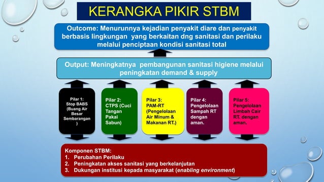 Sekilas tentang STBM_konsep dasar.pptx