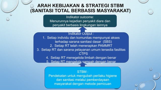 Sekilas tentang STBM_konsep dasar.pptx