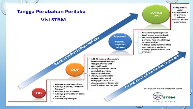Sekilas tentang STBM_konsep dasar.pptx
