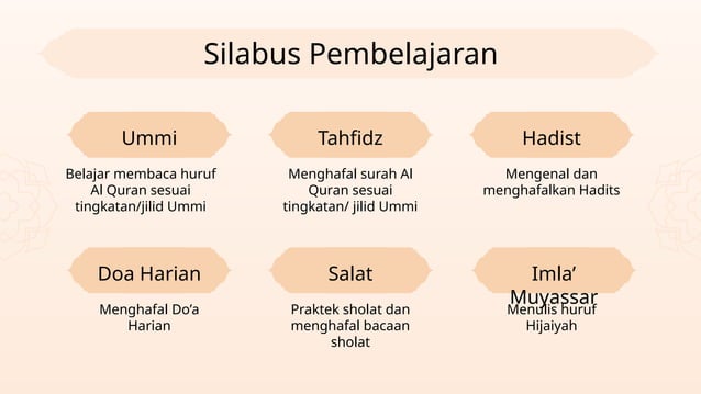 Mengenal Program TPQ Al Barokah BJW.pptx