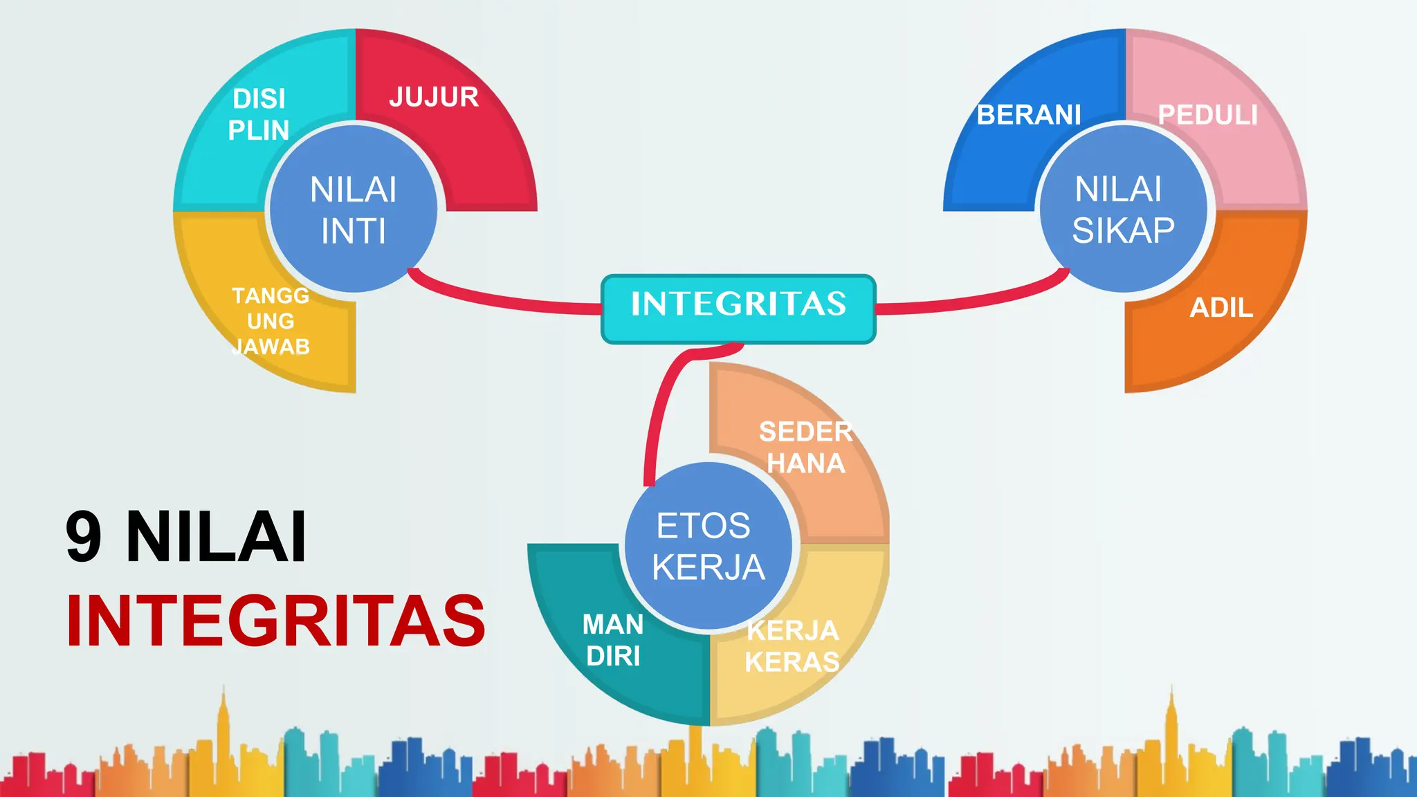 SEKOLAH BERINTEGRITAS.pdf
