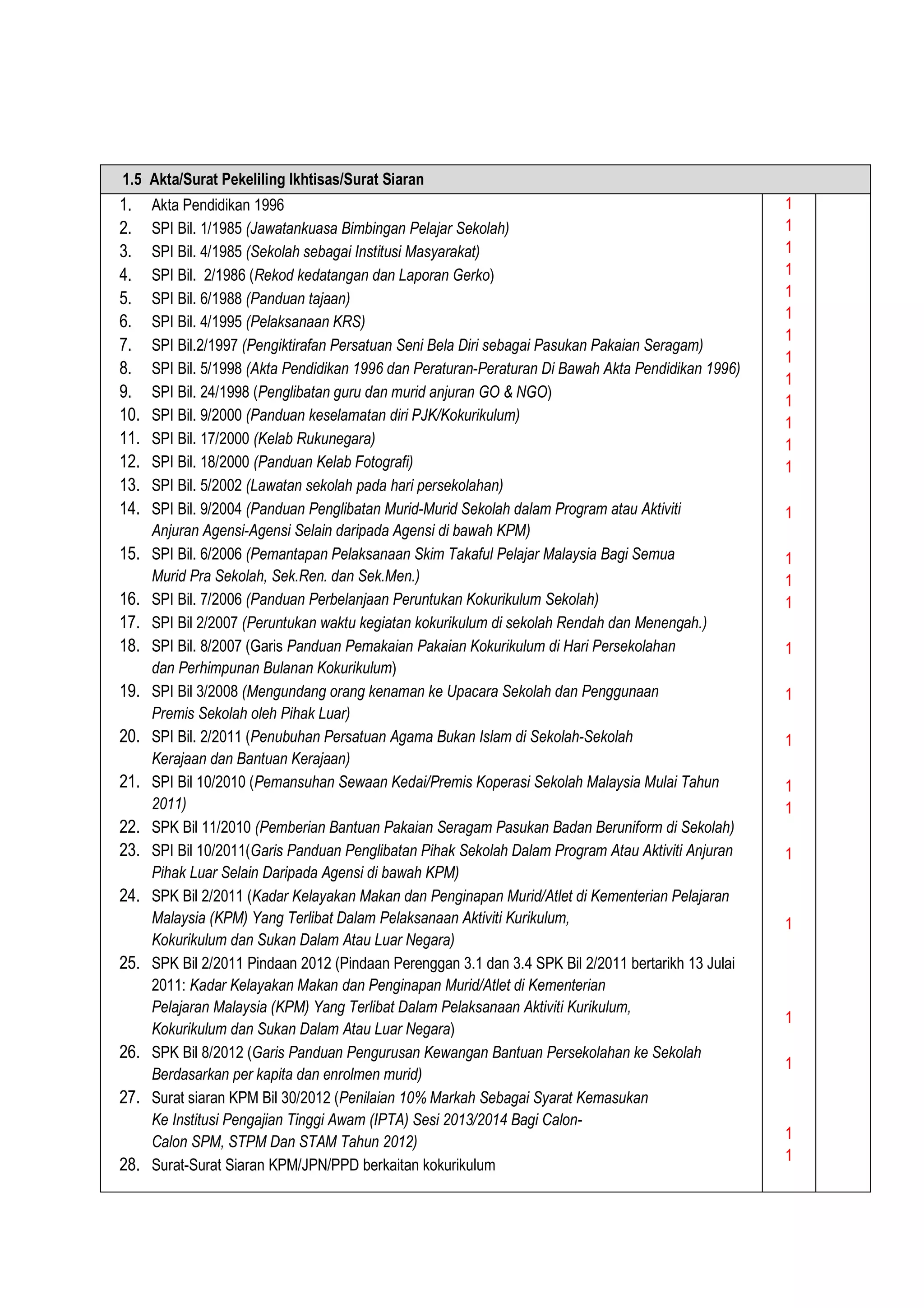 Sekolah Cemerlang kokurikulum | PDF