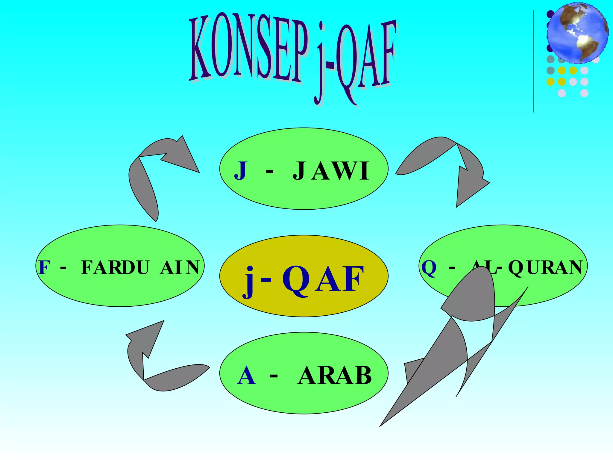 Sekolah Contoh Jqaf | PPT