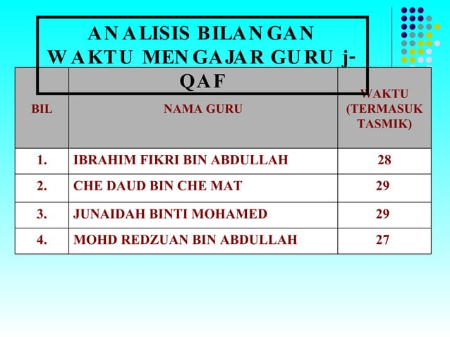 Sekolah Contoh Jqaf | PPT