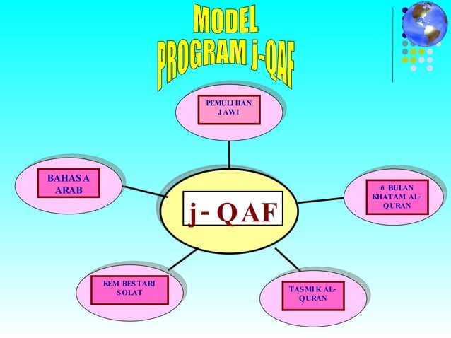 Sekolah Contoh Jqaf | PPT