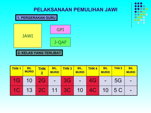 Sekolah Contoh Jqaf | PPT
