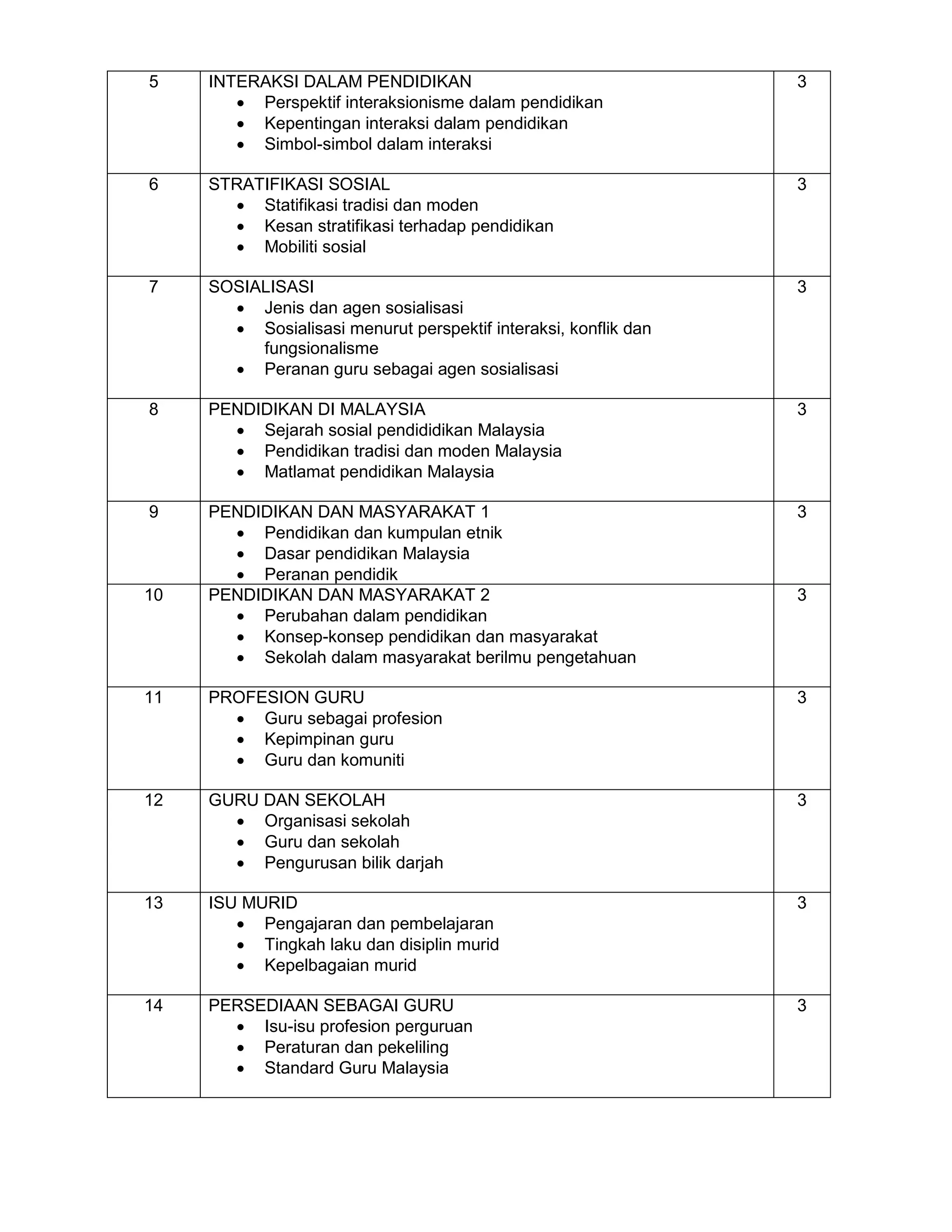 Sekolah dan masyarakat dpli kps 4043 | PDF
