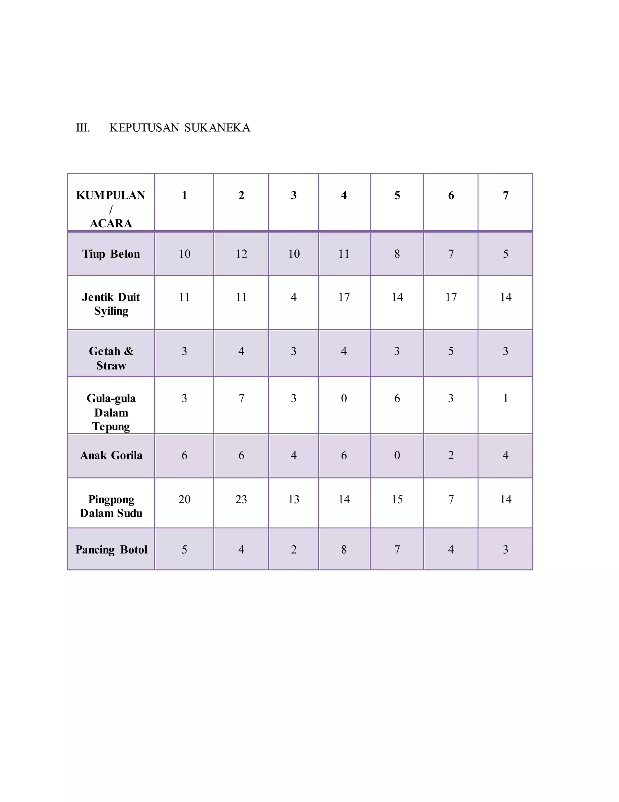 LAPORAN POST MORTEM PROGRAM SAINS SUKAN | DOCX