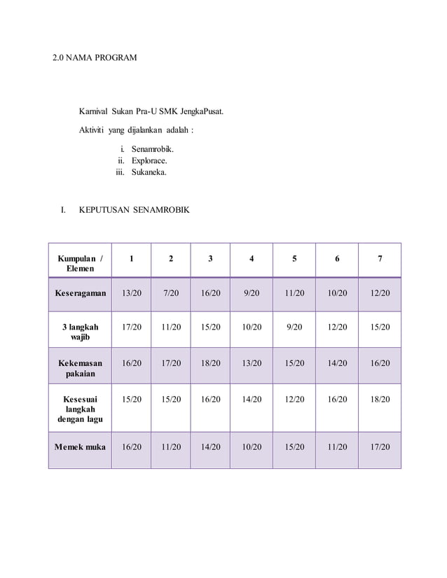 LAPORAN POST MORTEM PROGRAM SAINS SUKAN | DOCX