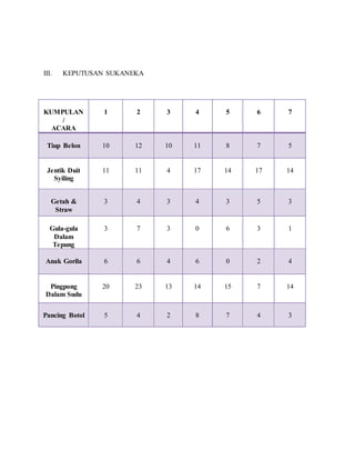 LAPORAN POST MORTEM PROGRAM SAINS SUKAN | DOCX