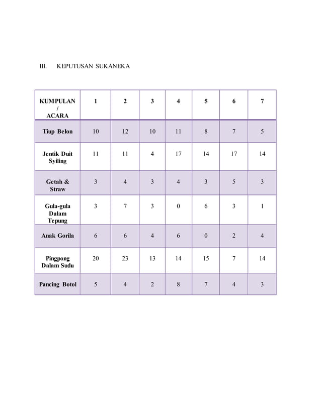 LAPORAN POST MORTEM PROGRAM SAINS SUKAN | DOCX