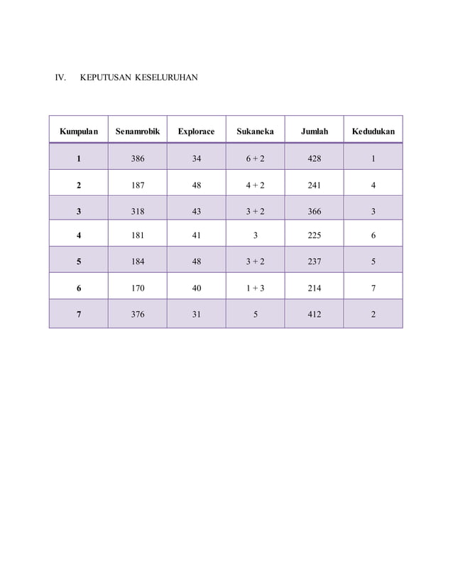 LAPORAN POST MORTEM PROGRAM SAINS SUKAN | DOCX