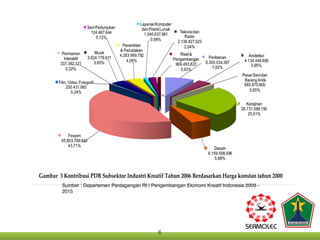 Sekolah modeling digital kreatif 2025 | PPT