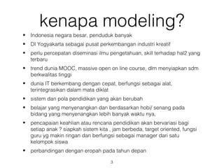 Presentasi Sekolah Modeling Digital DI Yogyakarta | PPT