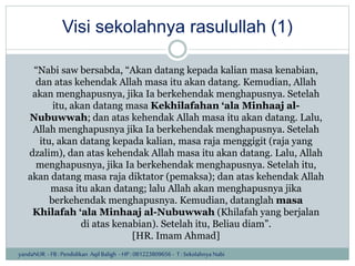 Sekolahnya rasulullah dan sahabat | PPT