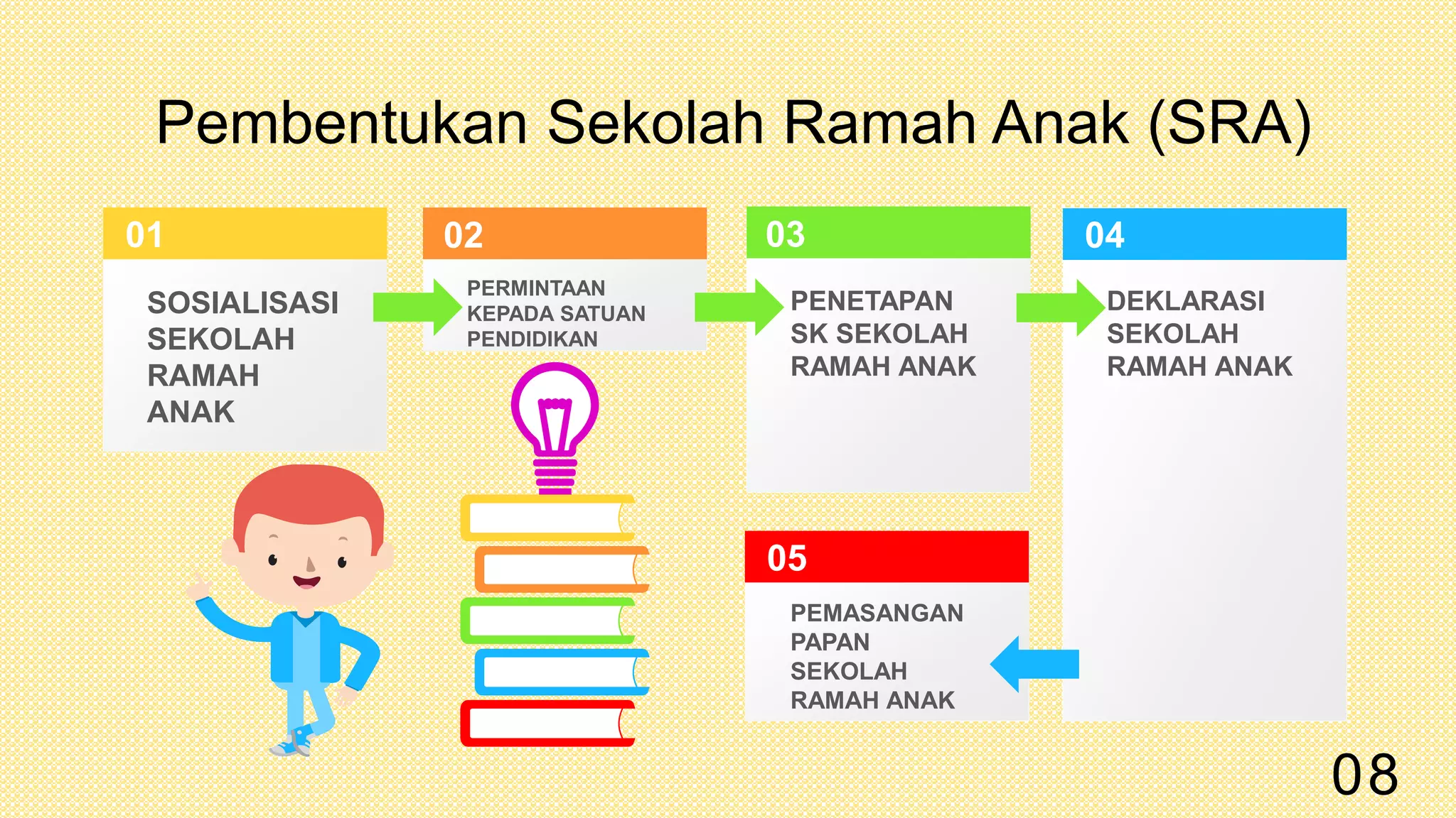 Sekolah Ramah Anak.pptx