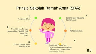 Sekolah Ramah Anak.pptx