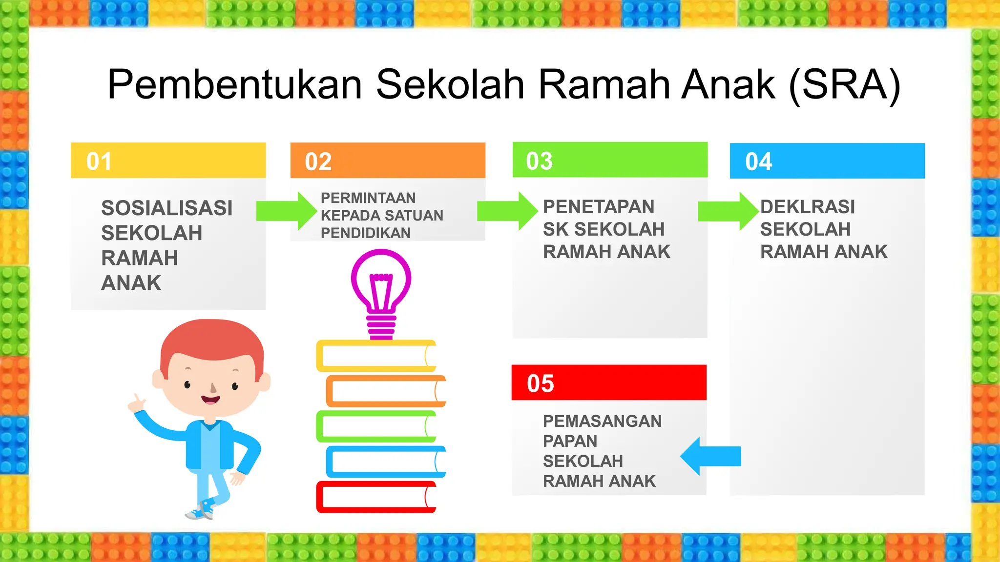 Sekolah Ramah Anak....................... | PPTX