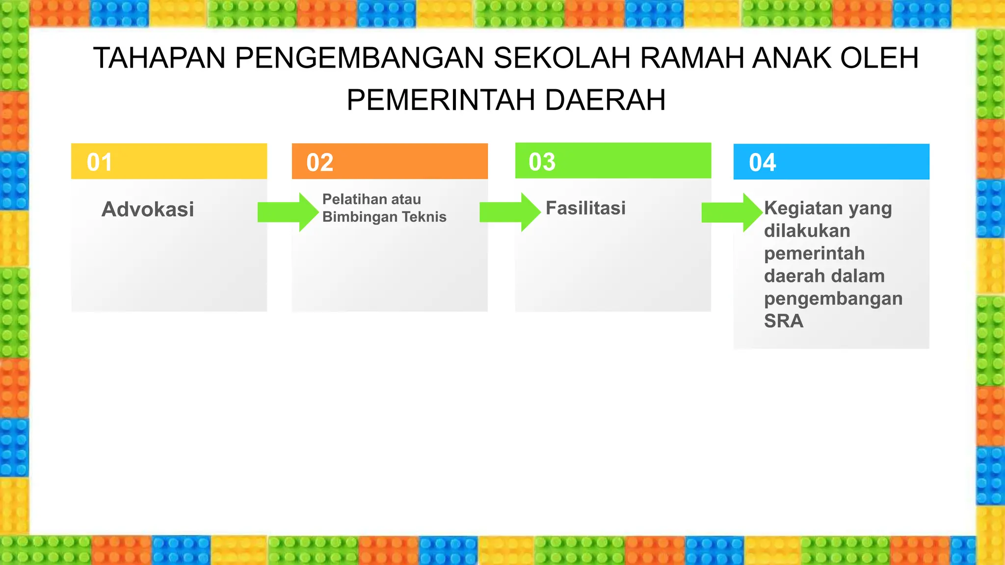 Sekolah Ramah Anak & Sekolah Untuk Semua.pptx