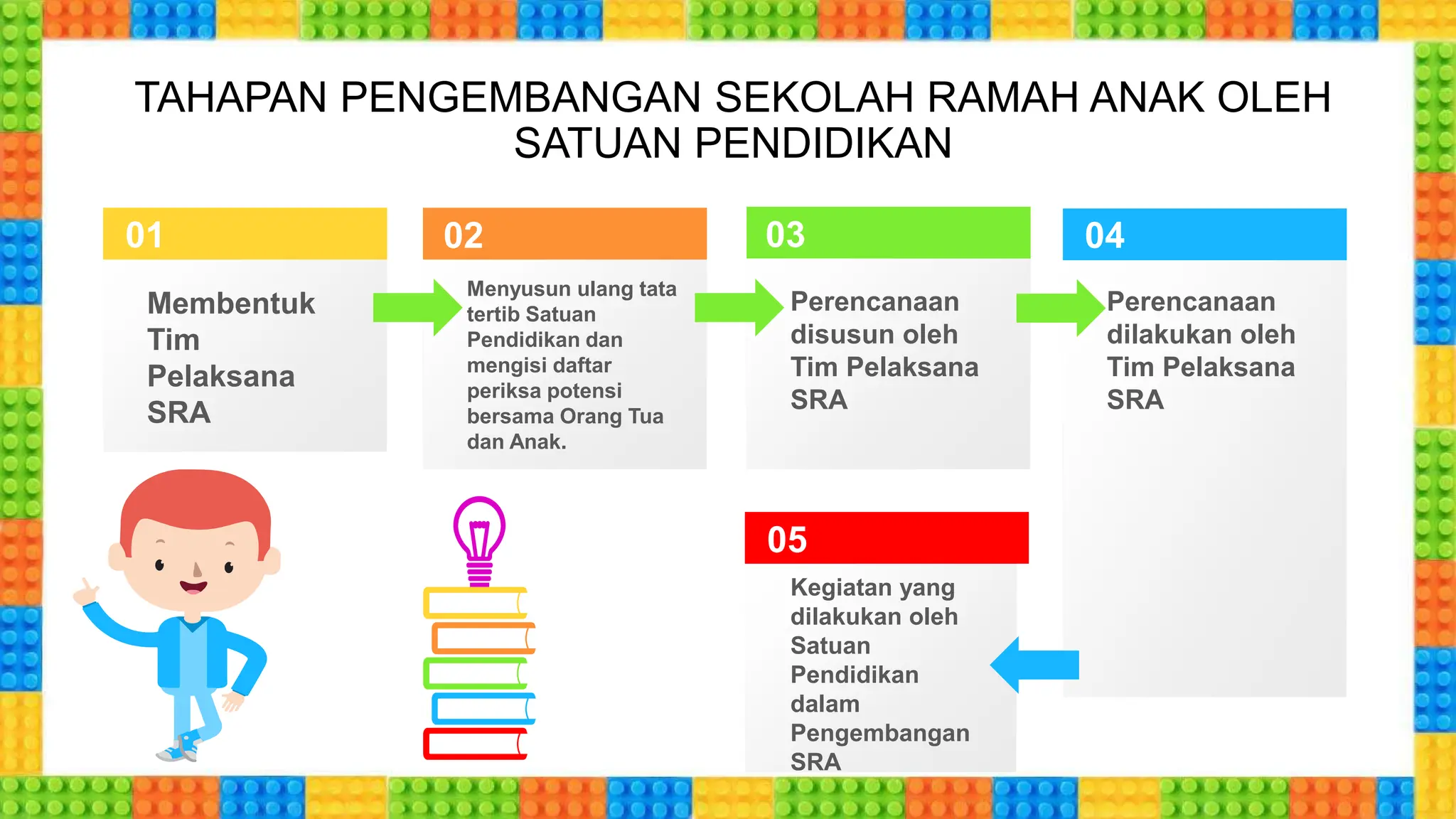 Sekolah Ramah Anak & Sekolah Untuk Semua.pptx
