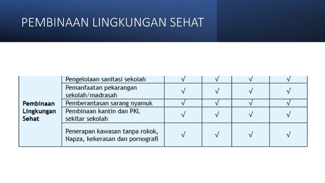POWERPOINT SEKOLAH SEHAT HESTY OKEY.pptx