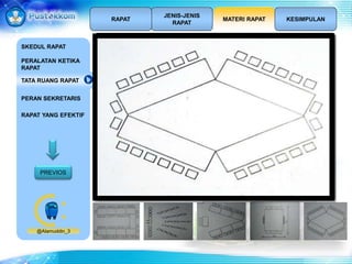 mengelola rapat dengan efektif | PPTX