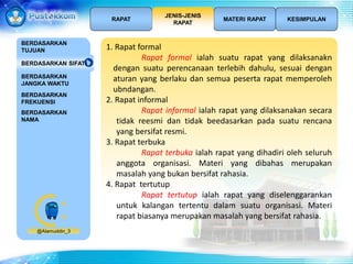 mengelola rapat dengan efektif | PPTX