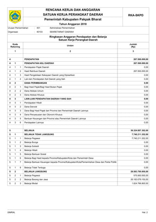 Sekretariat daerah | PDF