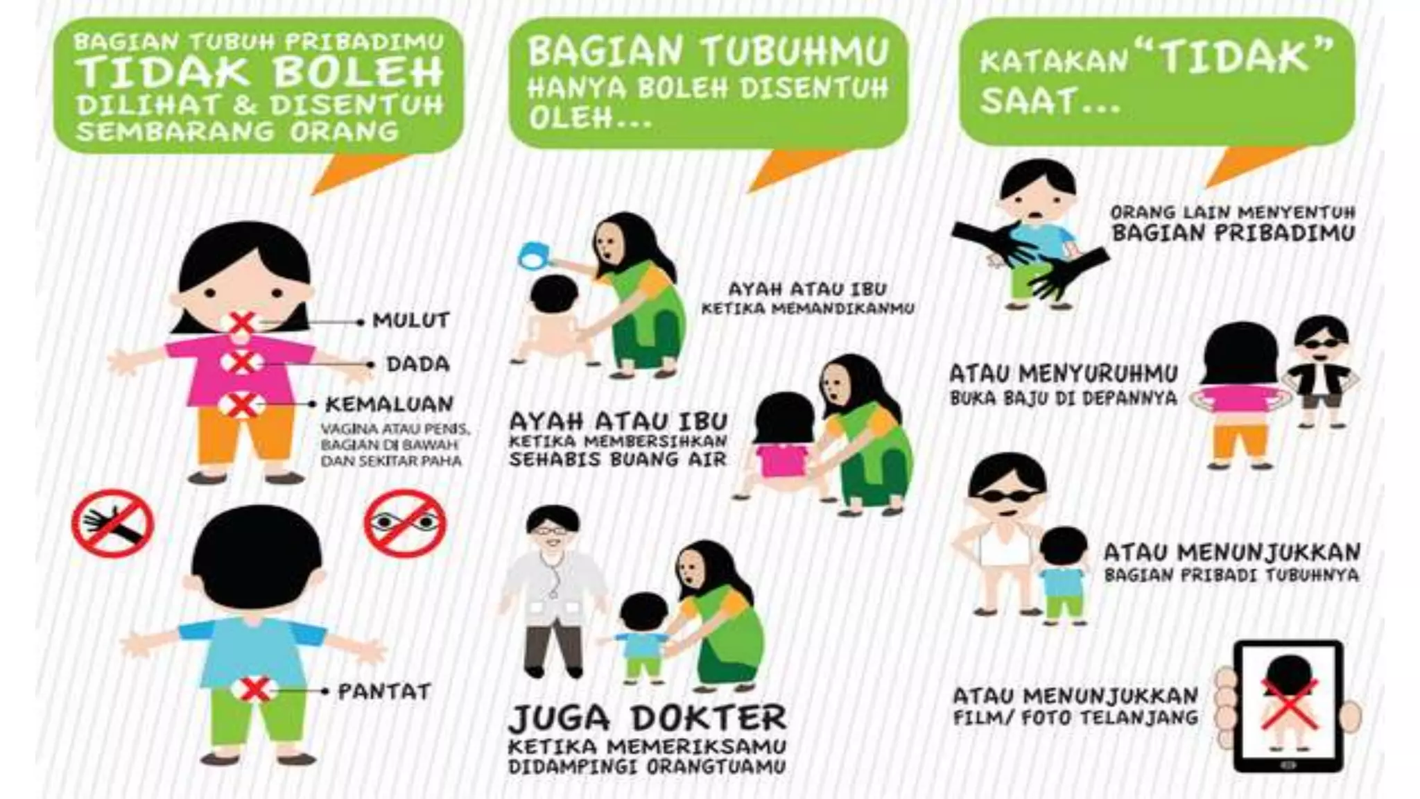 Seks education, pengenalan seks sejak dini pada anak | PPTX