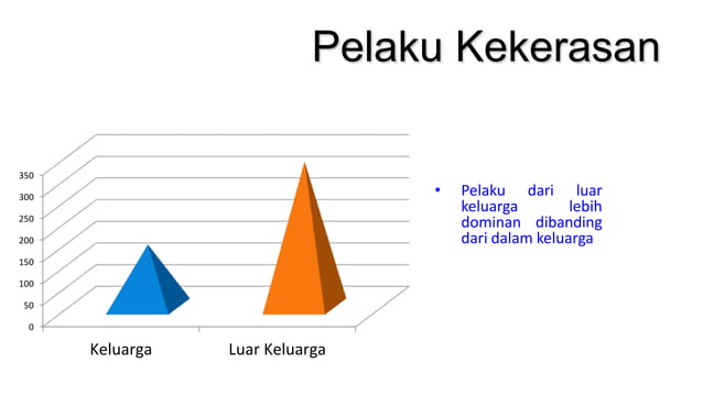 Seks education, pengenalan seks sejak dini pada anak | PPTX