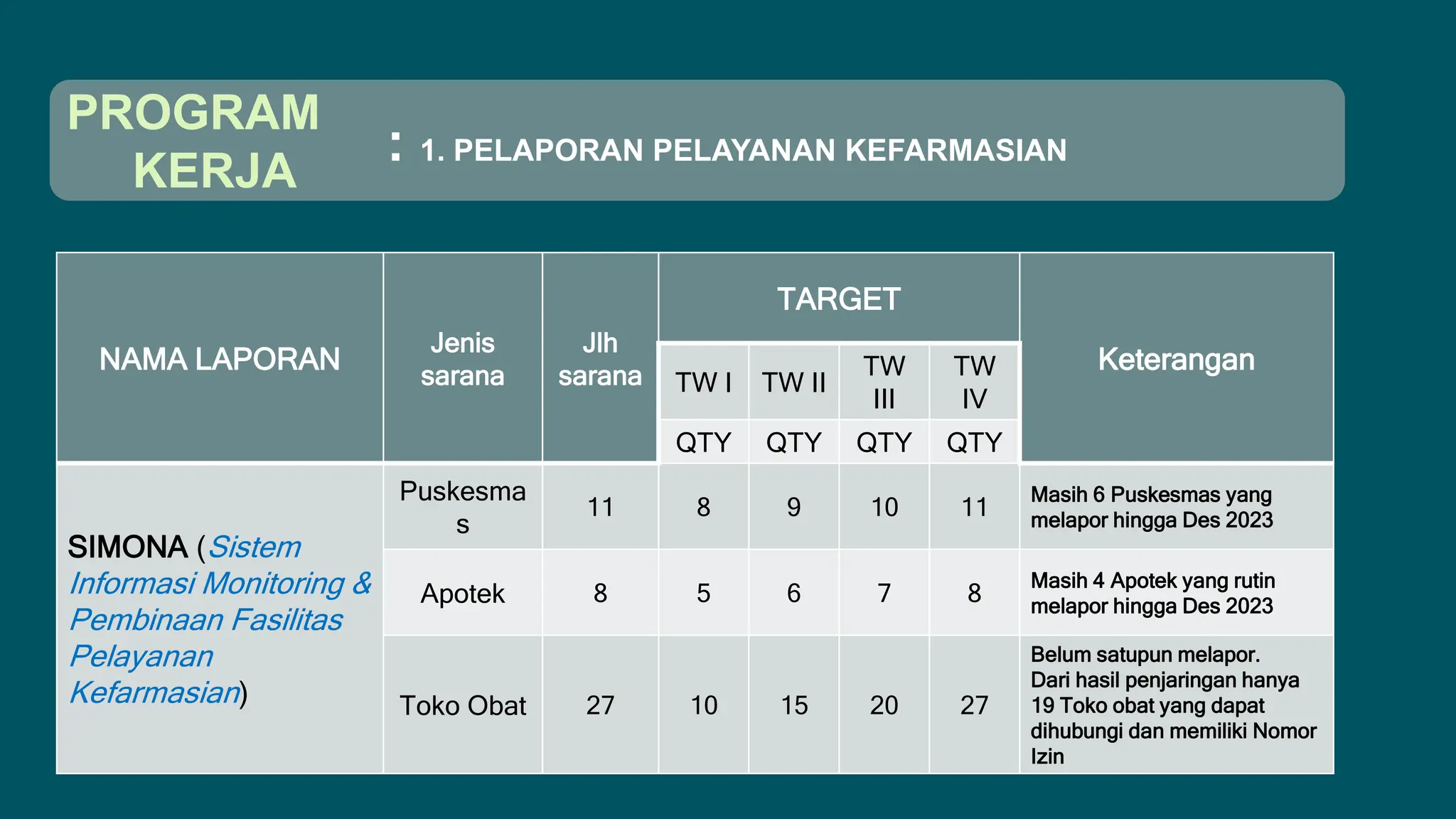 SEKSI KEFARMASIAN 2024.pptx