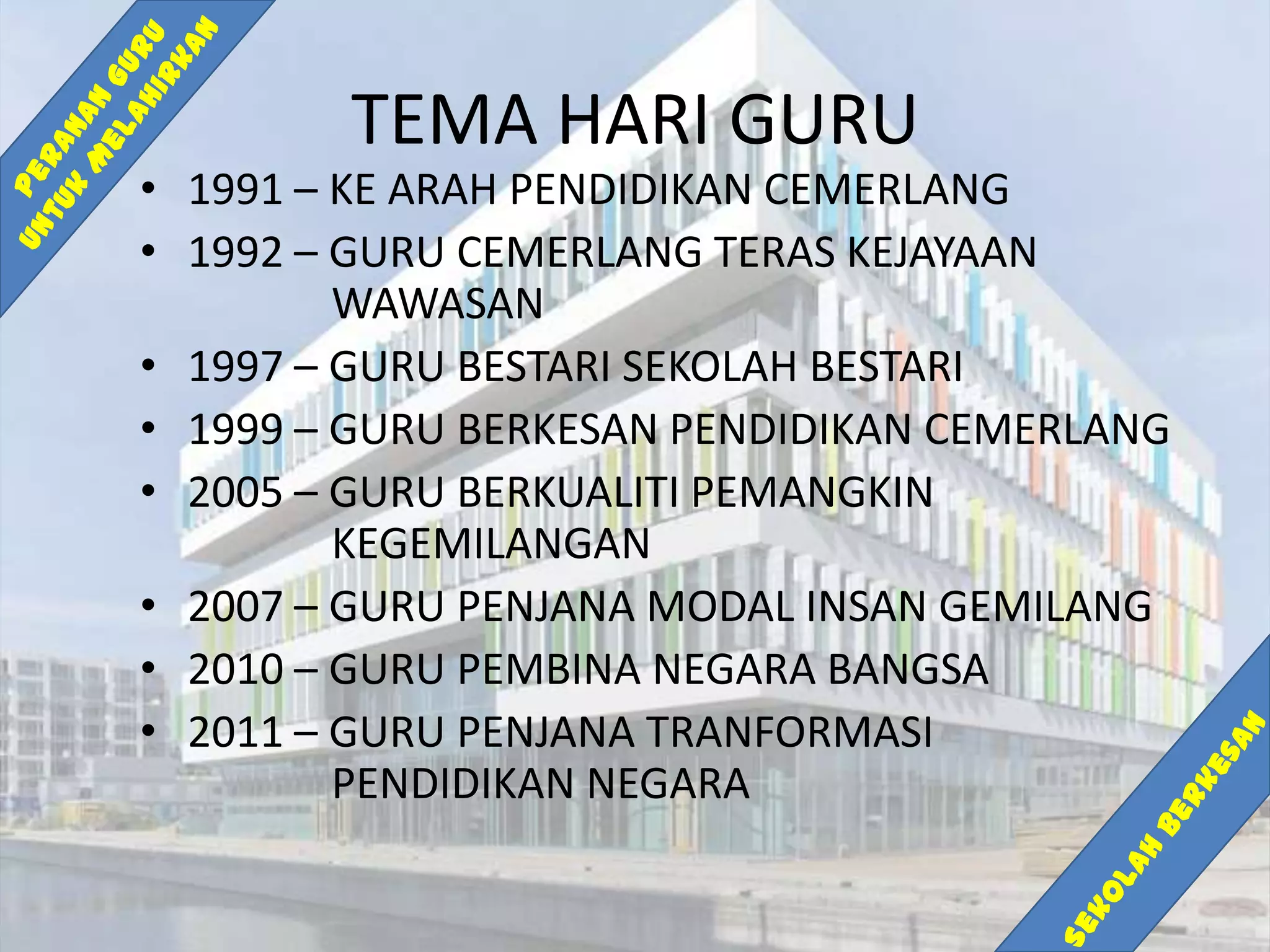 PERANAN GURU UNTUK MELAHIRKAN SEKOLAH BERKESAN | PPT