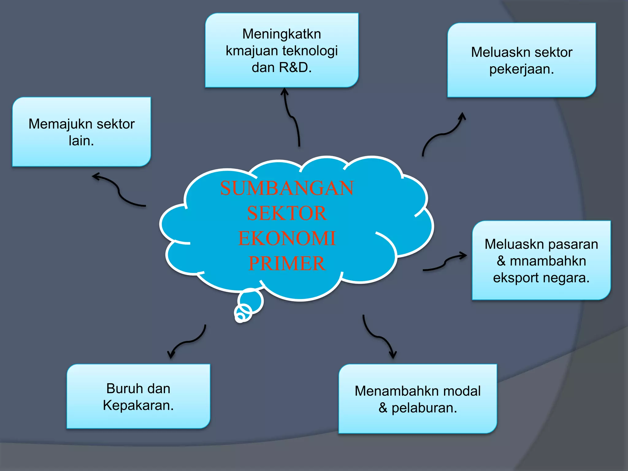 Sektor ekonomi primer | PPTX