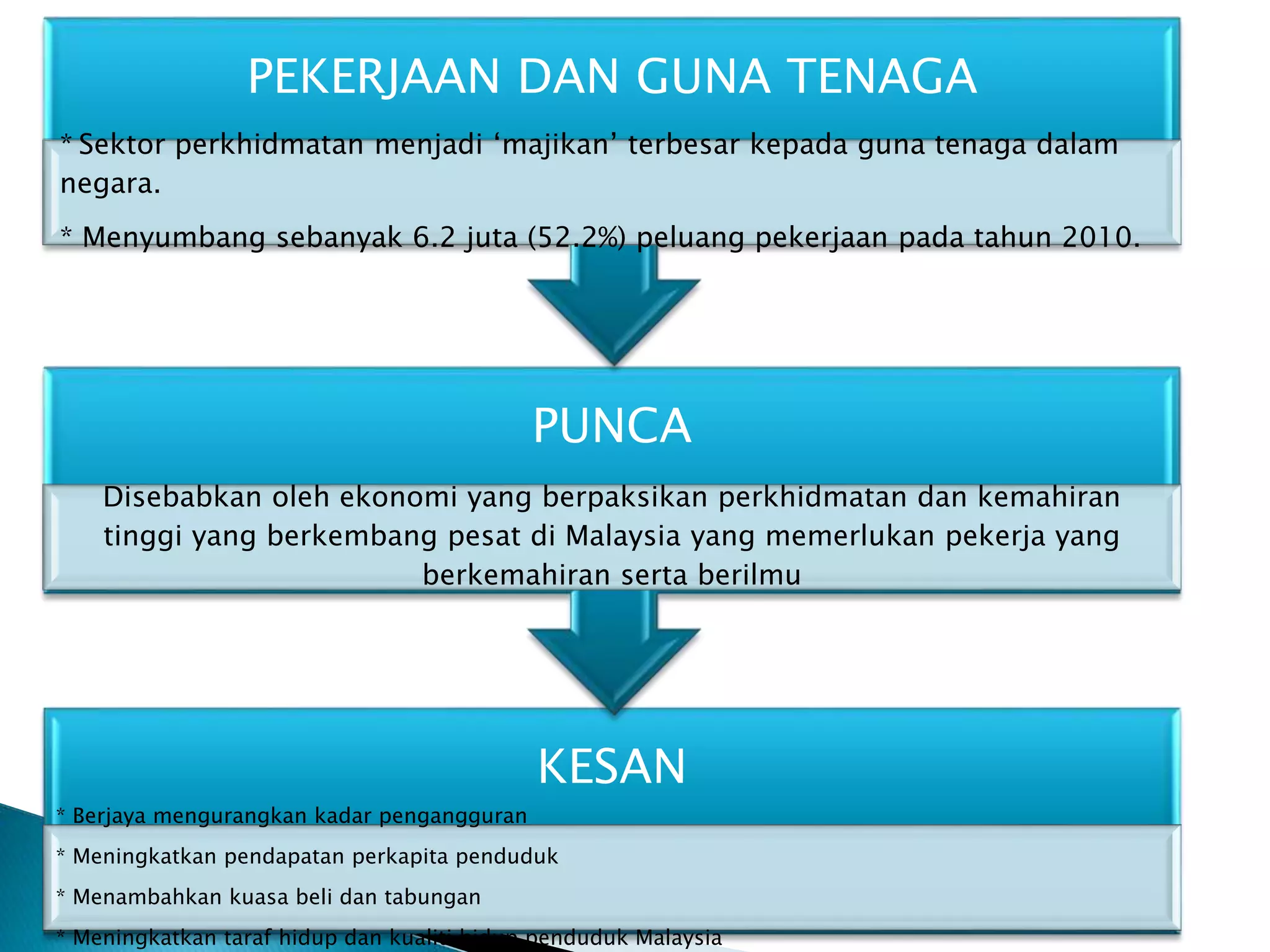 Sektor ekonomi tertier | PPTX