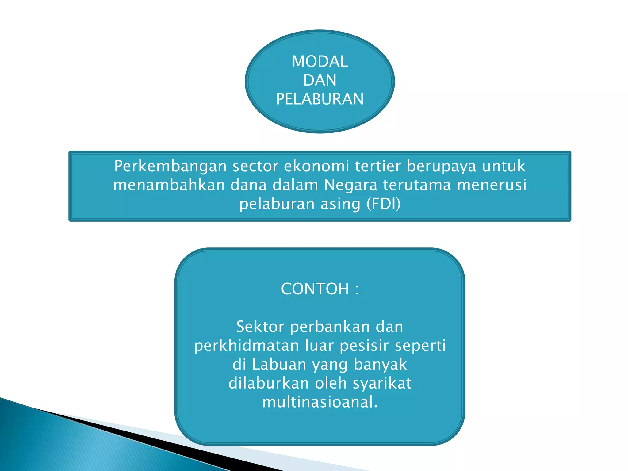 Sektor ekonomi tertier | PPTX