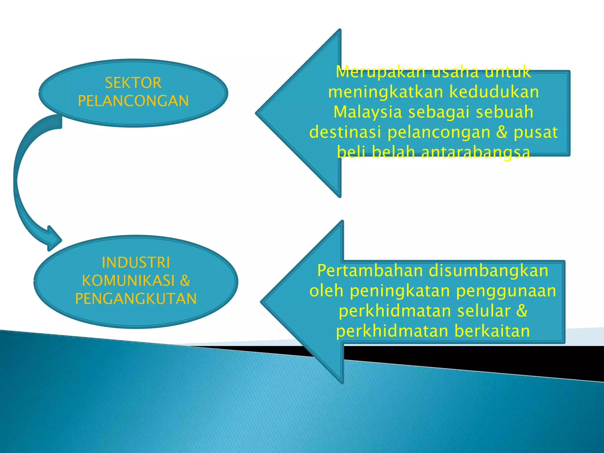 Sektor ekonomi tertier | PPTX