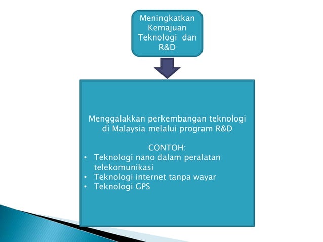 Sektor ekonomi tertier | PPTX