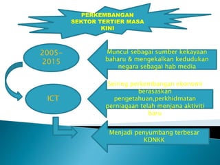 Sektor ekonomi tertier | PPTX