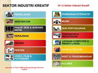 Sektor industri kreatif dalam hki | PPT