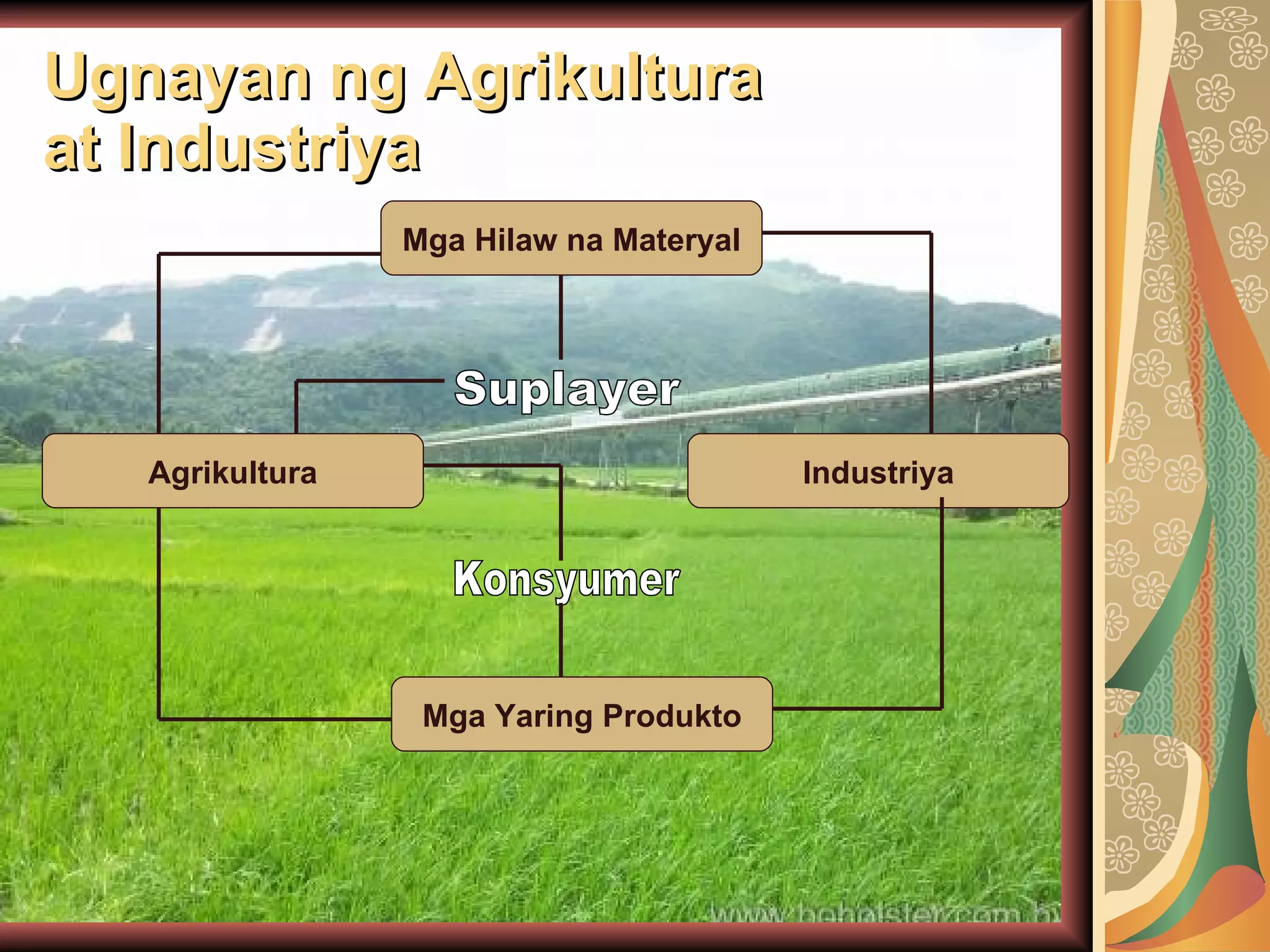 Sektor ng agrikultura | PPT