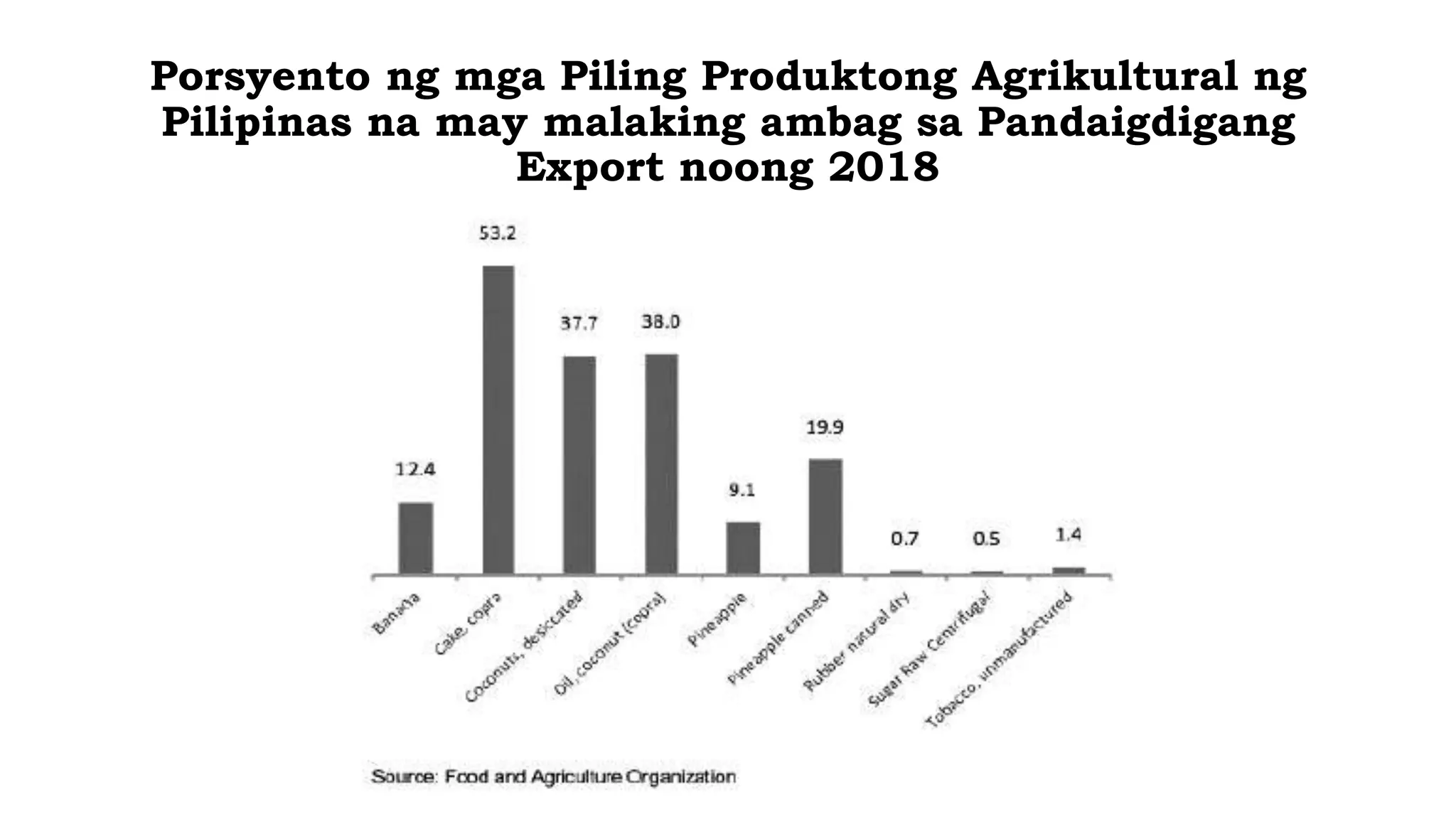 Sektor ng Agrikultura.pptx
