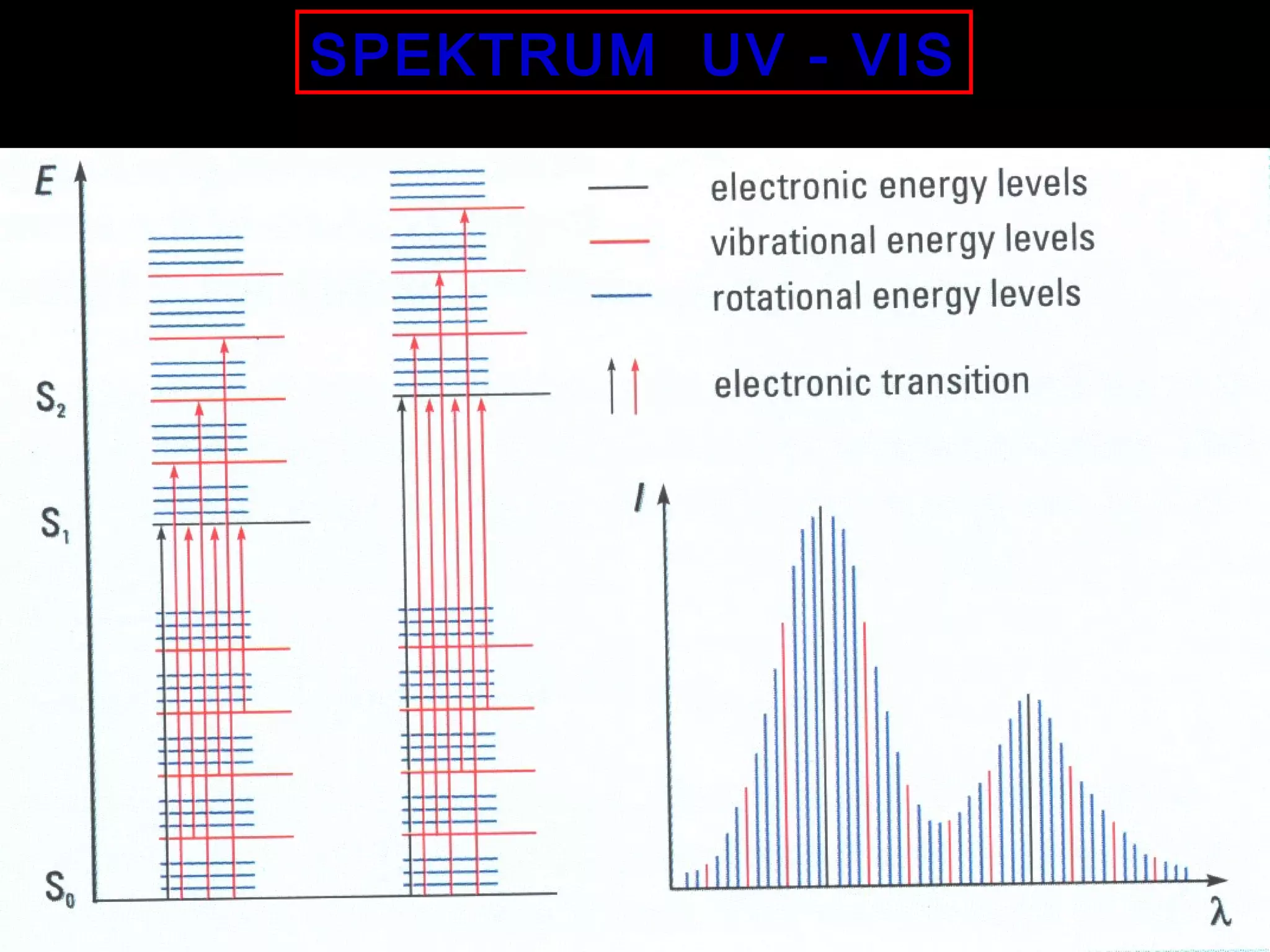 Sektrofotometri uv vis - sample | PPT