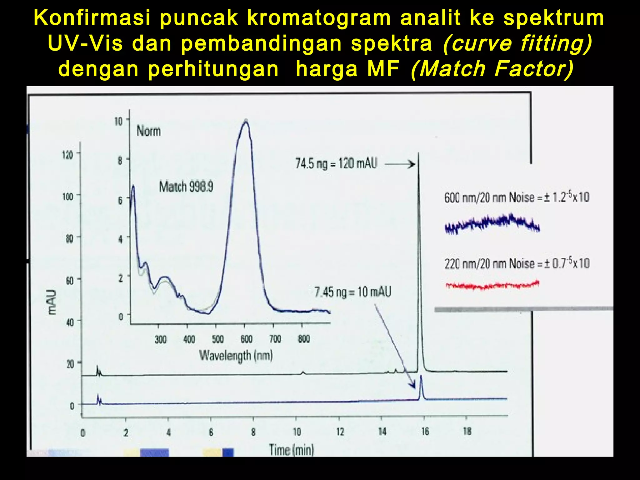 Sektrofotometri uv vis - sample | PPT