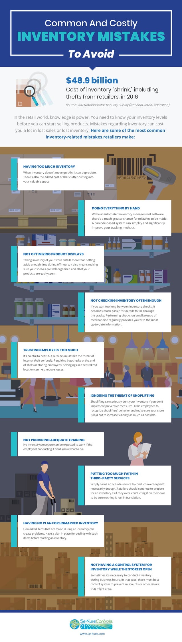 Se Kure Inventory infographic se-kure-inventory-infographic