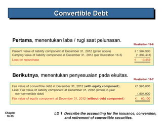 sekuritas delutif dan laba per saham.ppt