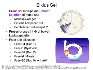 perubahan Sel-sel_normal_menjadi_kanker.pdf