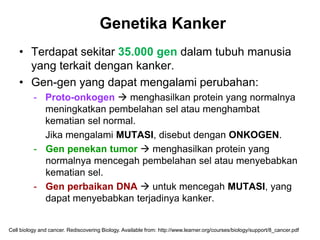 perubahan Sel-sel_normal_menjadi_kanker.pdf